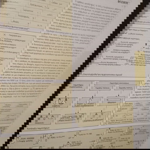 Neufert / Neff Αρχιτεκτονικός Σχεδιασμός… - € 25,00 - Vendora.gr